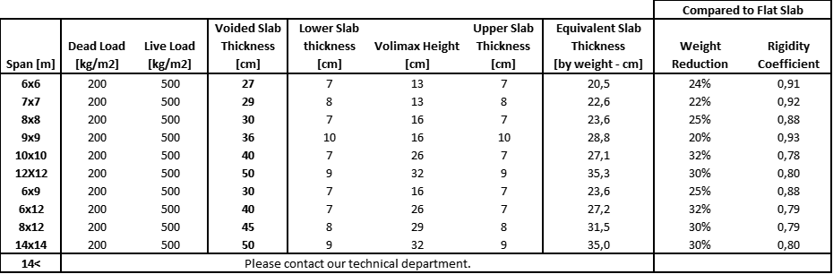 How to model? – Volimax